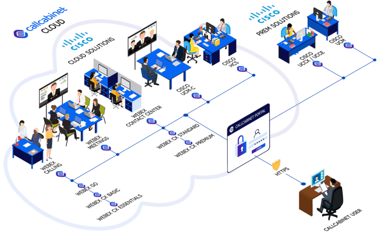 Cisco Call Recording | CallCabinet